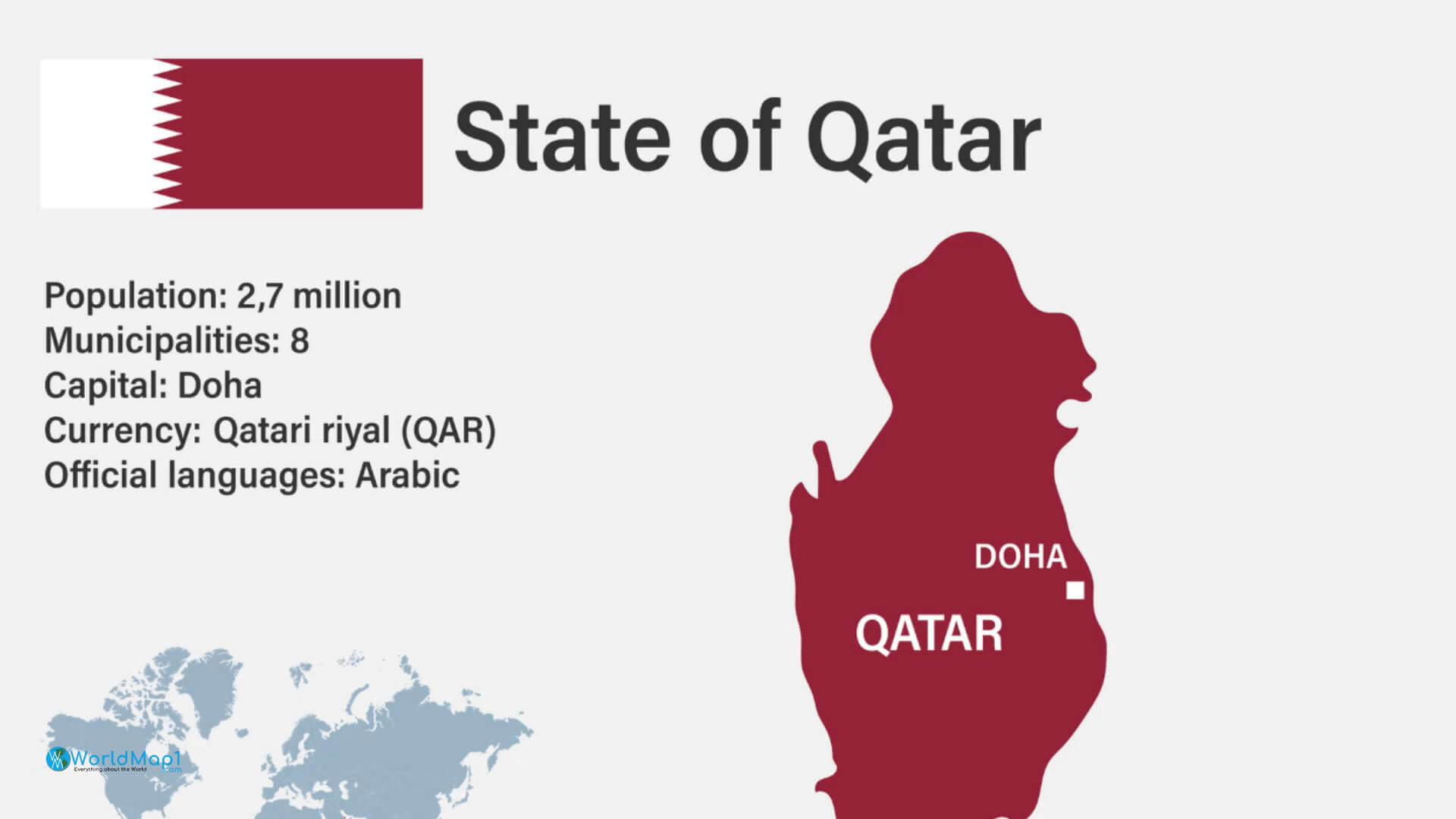 Qatar Free Printable Map